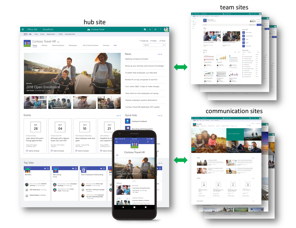 Modern SharePoint Sites—navigation options – ROBERT SCHOUTEN